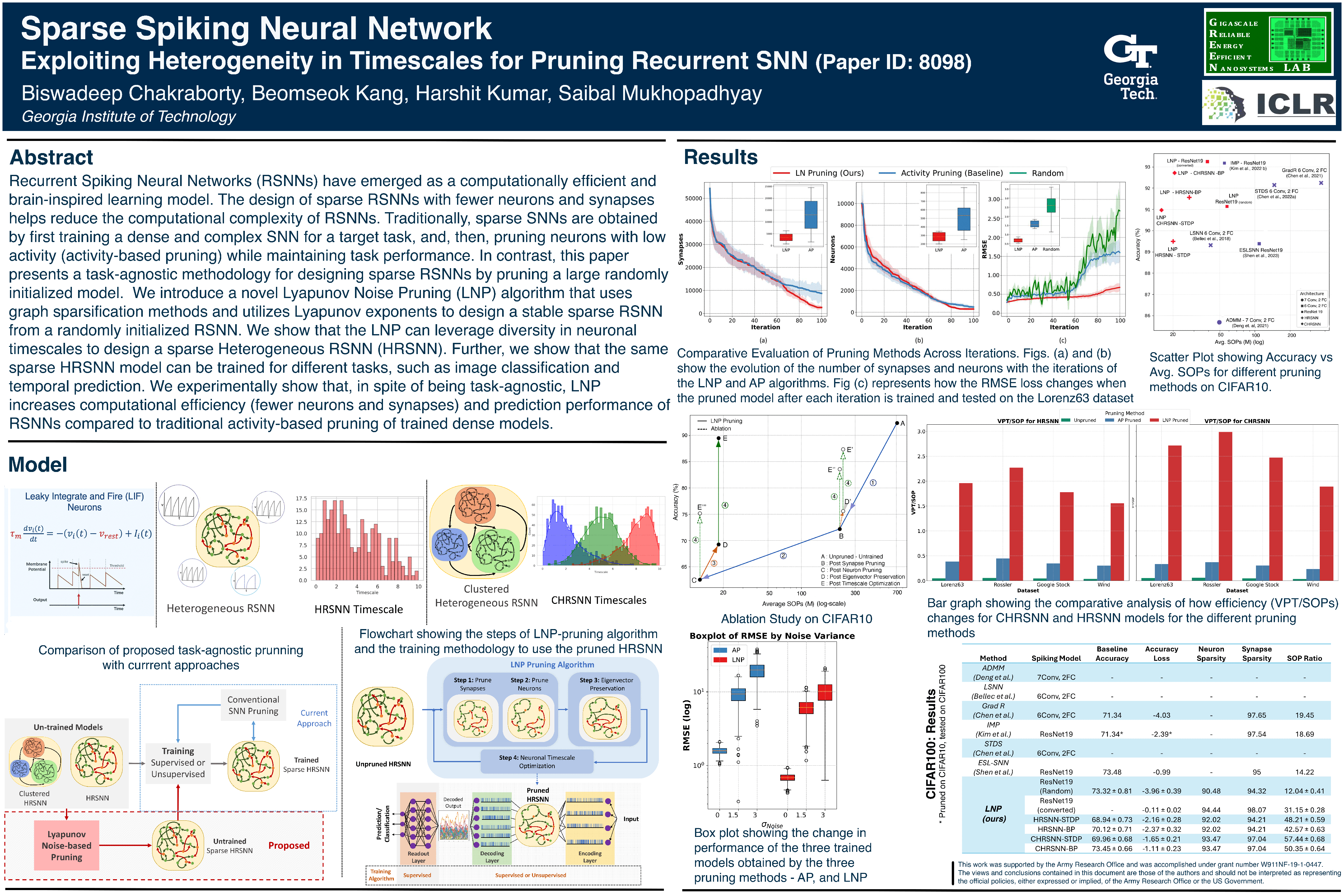 ICLR Poster Sparse Spiking Neural Network: Exploiting Heterogeneity in Timescales for Pruning ...